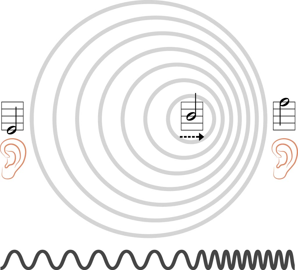 What does a Train Whistle tell us about the Universe? | Pitara Kids Network