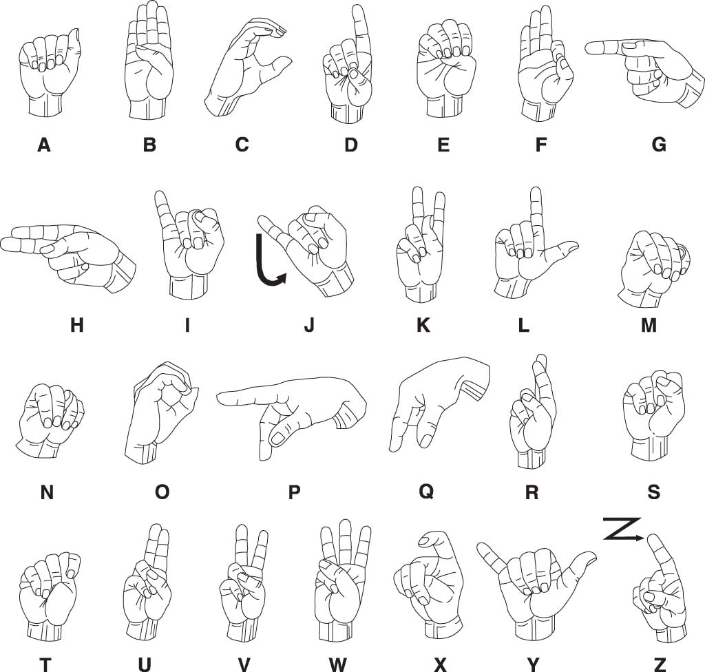 How Did Sign Language Originate Pitara Kids Network How Did Sign Language Originate Pitara Kids Network
